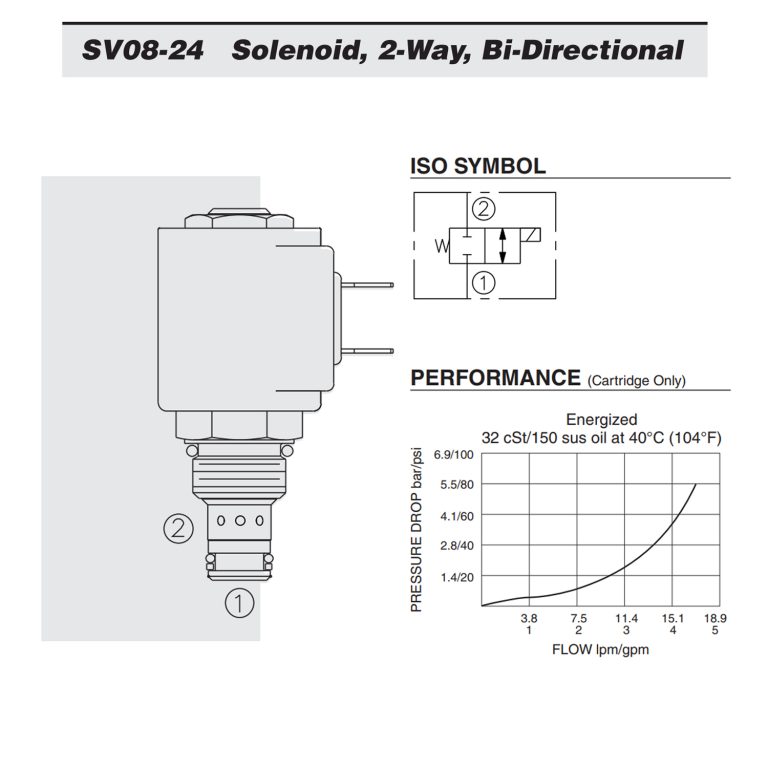 Hydraforce SV08-24-0-N-00 Solenoid Spool Cartridge Valve, 2-Way